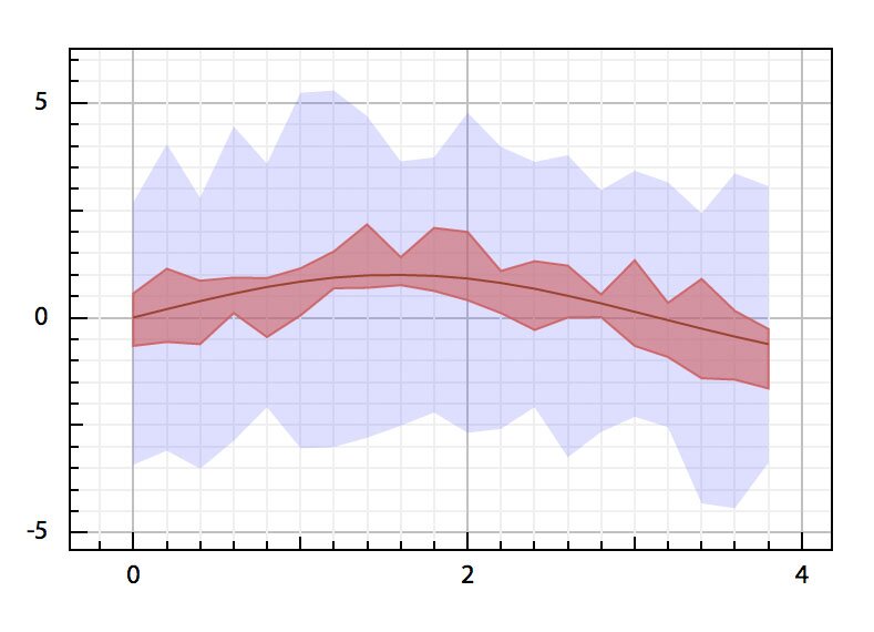 JsGraph Home Dynamic Graphs In JavaScript